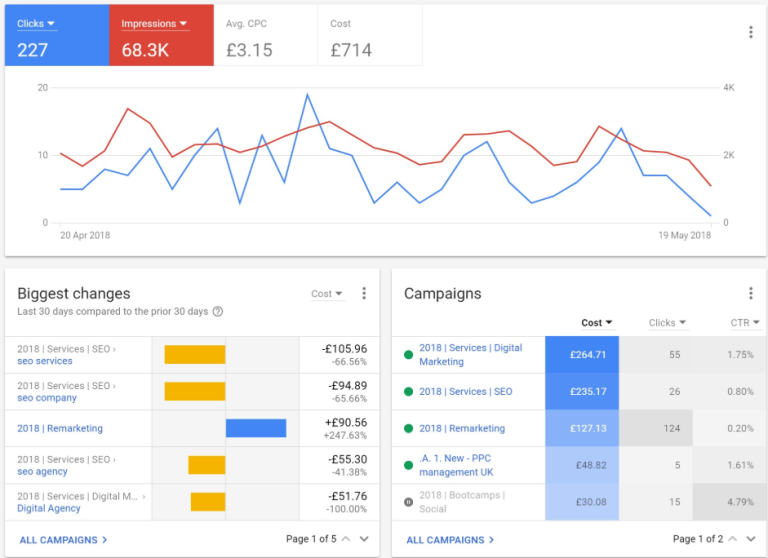 What Is Mobile Retargeting and How to Optimize It for Perfect Results ...