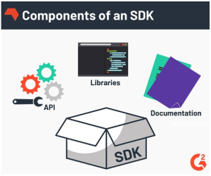 What Is a Mobile SDK and What Does It Do? | MobileApps.com