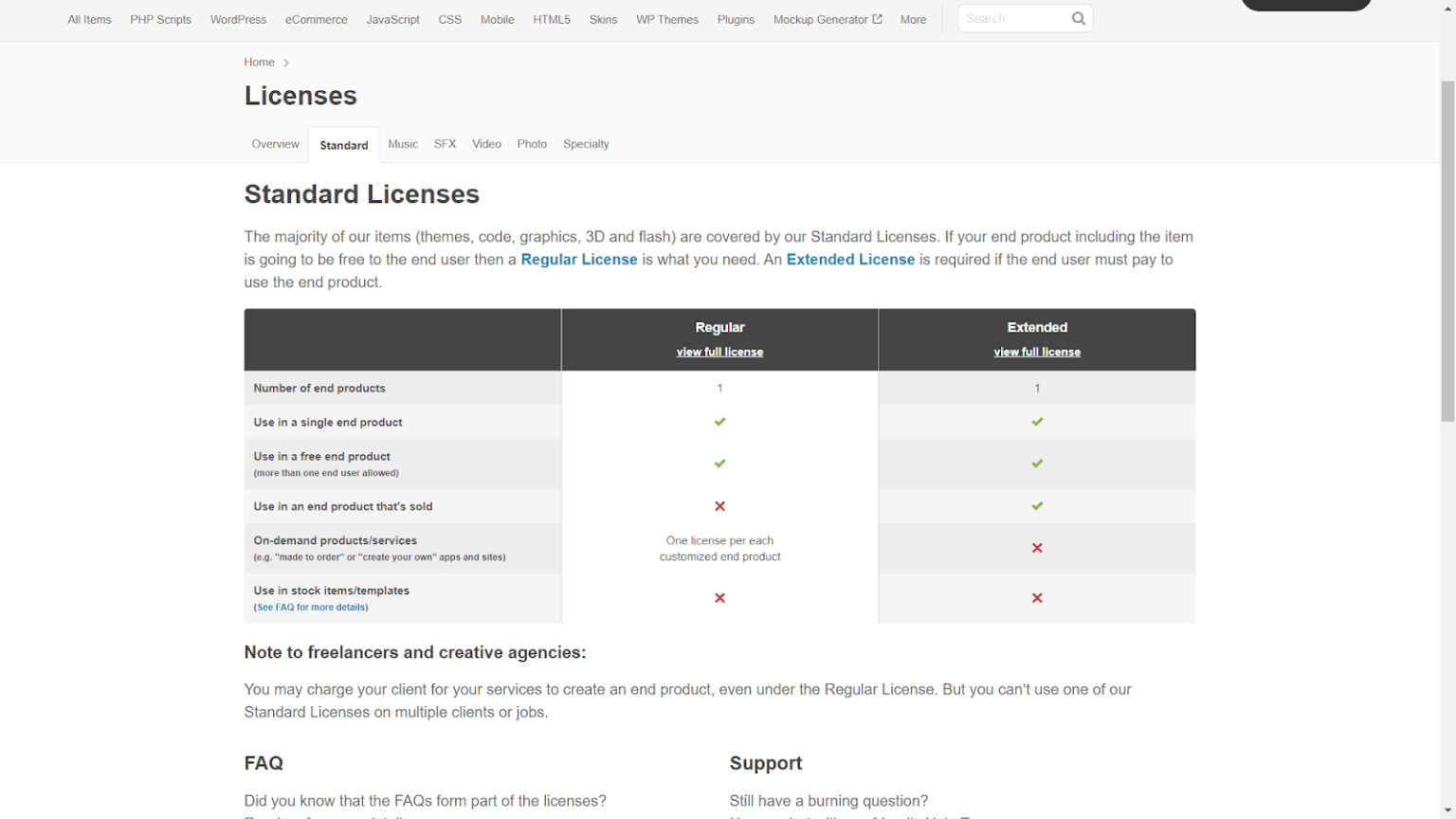 How to Buy Apps (Source Code) From Developers: Marketplaces, Tips and Tricks | MobileApps.com