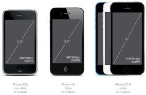 Why Phone Resolution Matters in Mobile Development | MobileApps.com