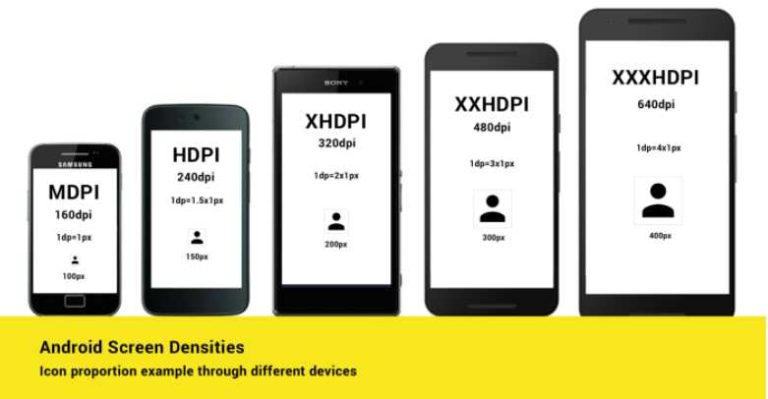Why Phone Resolution Matters in Mobile Development | MobileApps.com