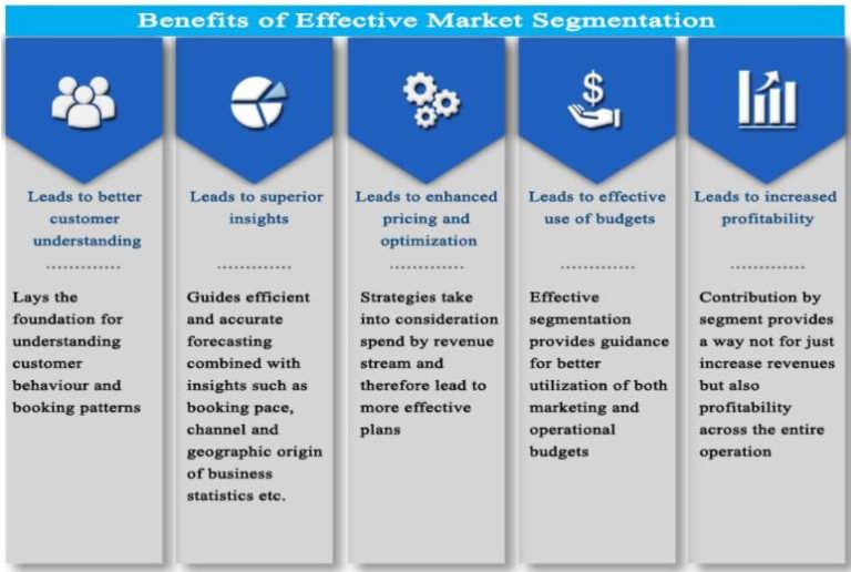 What Is Behavioral Segmentation in Mobile Marketing | MobileApps.com