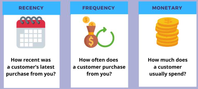 How to Use RFM Analysis for User Segmentation | MobileApps.com