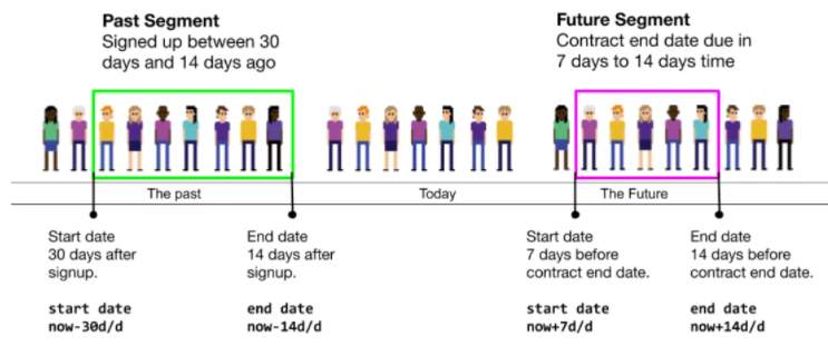 How to Use RFM Analysis for User Segmentation | MobileApps.com